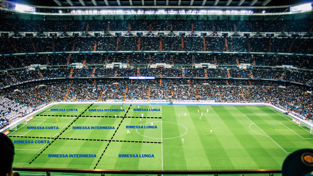 Inizio del Gioco dal Portiere - ALLENATORECALCIO