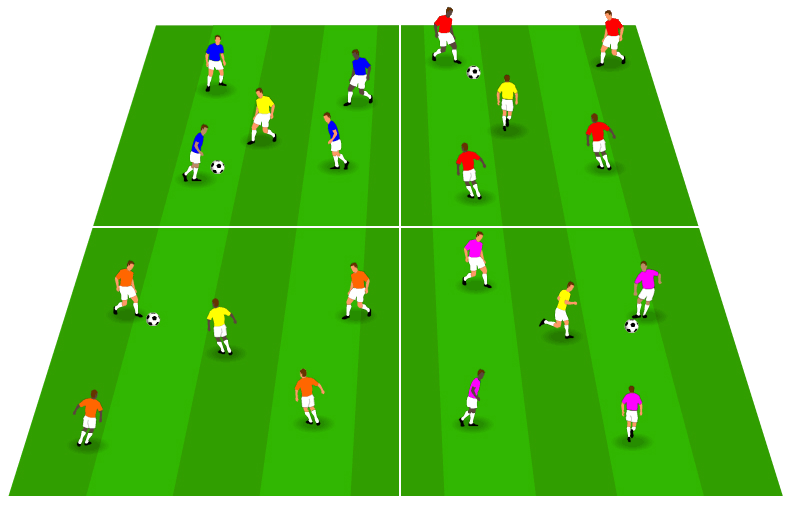 4 giochi di rondo - ALLENATORECALCIO