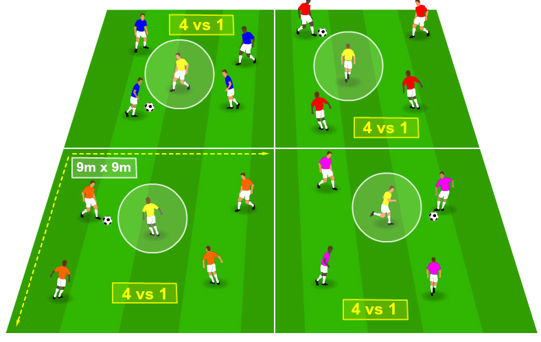 4 GIOCHI DI RONDO - ALLENATORECALCIO