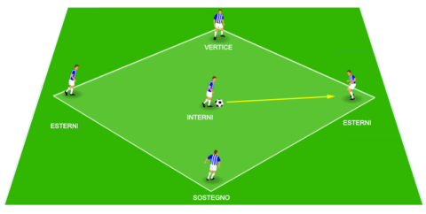 GIOCHI DI POSIZIONE NEL CALCIO: LA CHIAVE PER UN GIOCO COLLETTIVO E ...