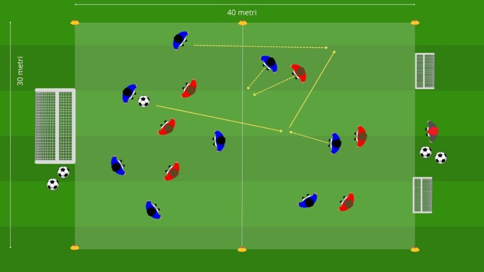 Creare spazio per i laterali - ALLENATORECALCIO