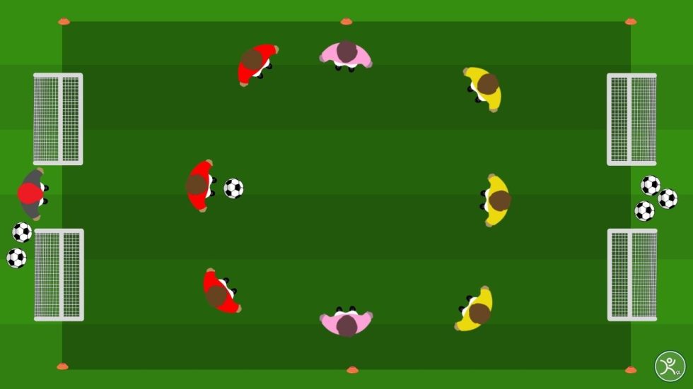 Possesso palla 3v3 + 2 jolly: mantenimento e finalizzazione ...